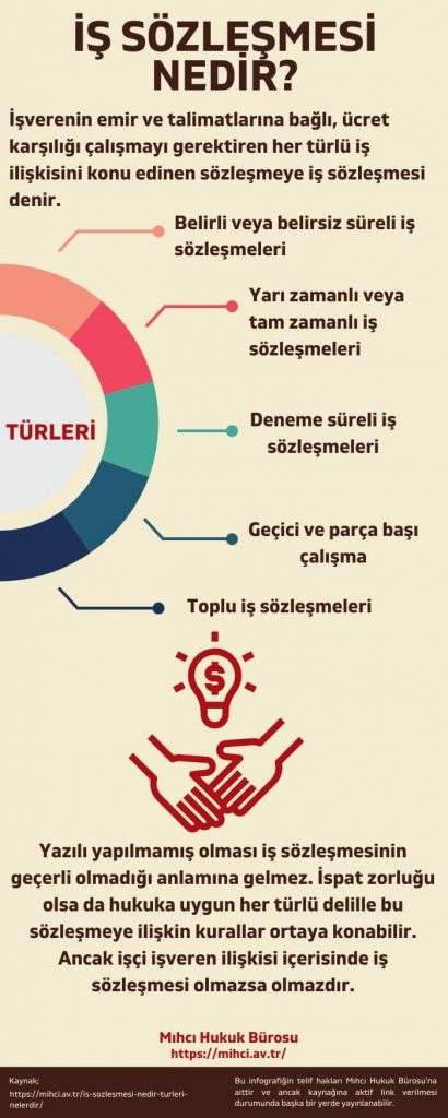 İş Sözleşmesi Nedir? Türleri Nelerdir? 2024 | Mıhcı Hukuk Bürosu İş Sözleşmesi Nedir? Türleri Nelerdir? 2024 | Mıhcı Hukuk Bürosu