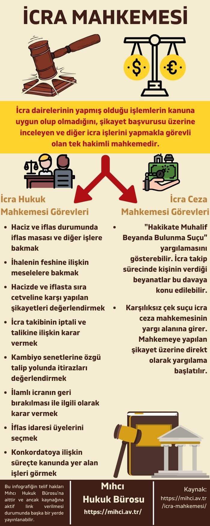 İcra Mahkemesi 2024 | Mıhcı Hukuk Bürosu