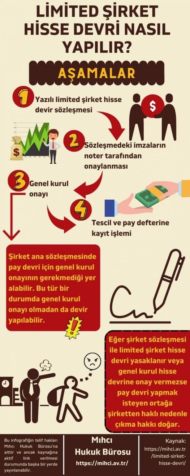 Limited Şirket Hisse Devri 2024 | Mıhcı Hukuk Bürosu