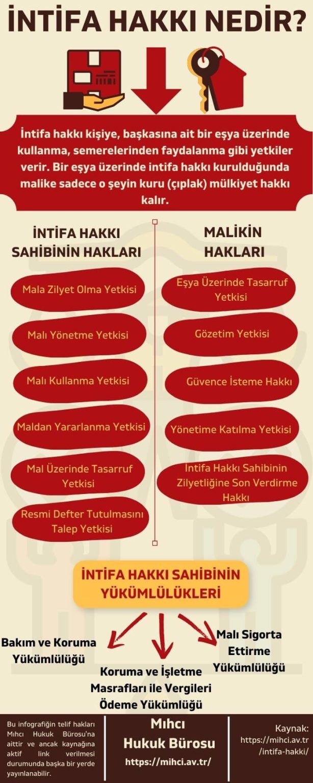 İntifa Hakkı Nedir? 2026 | Mıhcı Hukuk Bürosu