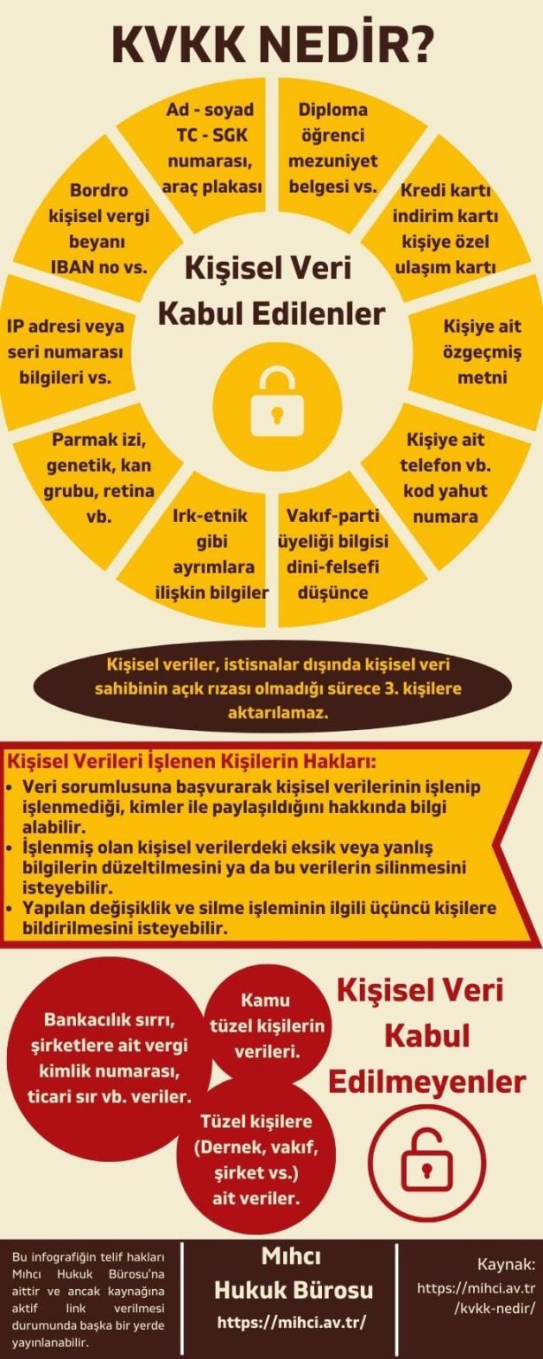 KVKK Nedir? Kişisel Verilerin Korunması Kanunu 2025 | Mıhcı Hukuk Bürosu