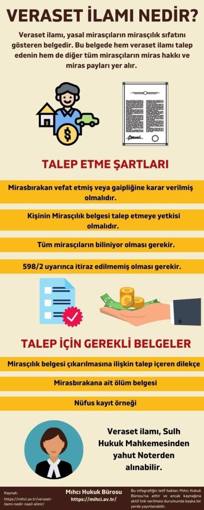 Veraset İlamı Nedir? Nasıl Alınır? 2024 | Mıhcı Hukuk Bürosu